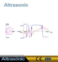 China HS520A Ultrasonic Impedance Analyzer 1KHz-500KHz Full Digital Touch Screen for sale