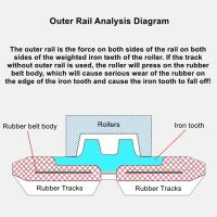 China Best quality mini excavator undercarriage parts rubber track Hot sale small diggers rubber track for sale