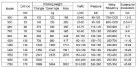 China 1.2 - 55 ton Excavator Attachments Cement Road Hydraulic Excavator Stone Breaker for sale