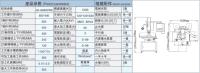 China High Precision Deluxe CNC Perforating Machine for sale