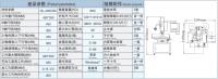 China Advanced Precision CNC Perforating Machine for sale