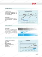 China Nc250 Arameter Table for sale