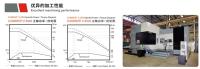 China 6-Axis CNC Coordinated Advanced Drilling and Milling Machine for Precision Metal Machining for sale