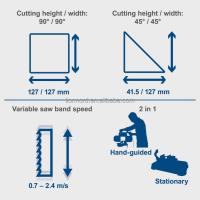 China Automatic Speed Adjustment Portable Band Saw Machine 110V for Metal and Wood Cutting for sale