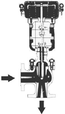 China HAV Venturi Angle Valve for sale
