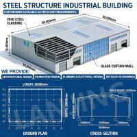 China Hurricane Proof Steel Structure Warehouse Building Construction for Coastal Area Storage and Heavy Wind Resistant Shed for sale