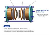 China Pure Nickel Electrode Mesh — Custom Design & Fabrication for Hydrogen Electrolyzer Stacks for sale