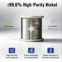 China 99.98% High Purity Russian Pure Nickel Wire 0.025mm with 99.6% Ni Content for Industrial Applications for sale