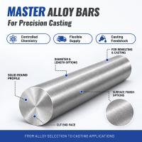 China K438 (738LC) Cast Superalloy Master Alloy Bar for sale