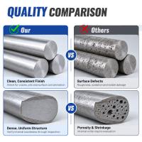 China K213 Cast Superalloy Master Alloy Bar, Cast to Order for sale