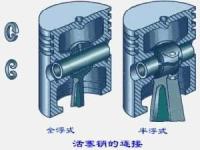 China Easy Installation Engine Piston Pin TD61 With Annealing Heat Treatment Solid Structure for sale