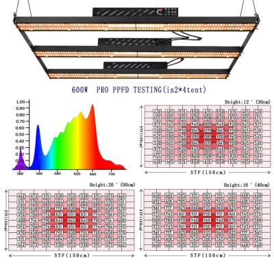 China Seoul 385nm LM301H LED Grow Light SAA Vertical Farming 600W AC277V for sale
