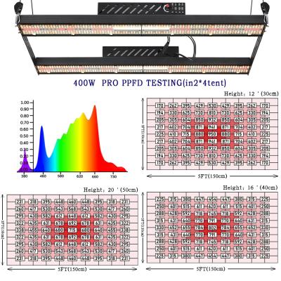 China Meanwell Driver LM301H Quantum Board ETL 400W Red 730nm 2.6umol/W for sale