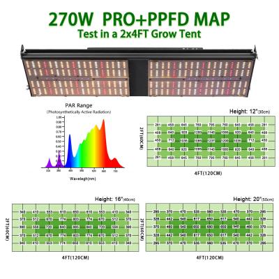 China Indoor Greenhouse LM301H LED Grow Light 270w 2x4 sq ft Sonsen Driver for sale