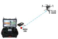 China ZKManet8794 Visual Scheduling APP Mobile Terminal Software for Android Emergency Communication Systems for sale