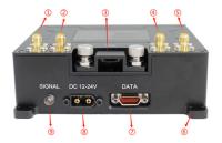 China ZKMANET2451UM Drone Data Link 2T2R RF Channel 82Mbps 450g for sale
