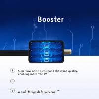 China 20mA Current Consumption Digital HDTV Signal Amplifier Booster for Cable TV Fox Antenna HD Channel 25DB Low Noise for sale