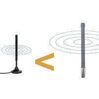 China Antenna Factory 433-868MHz 5dBi Omni-directional Fiberglass Antenna 433 868mhz omni antenna for sale