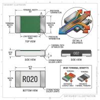 China 1m ohm（0.001 ohm） 1225 Wide Terminal Chip Resistor 3W ±1% Walter High Precision SMD for sale