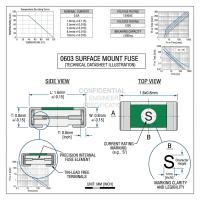 China 125V 0603 Size SMT Fuse Industrial Grade Circuit Protection High Quality RoHS Compliant for sale