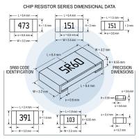 China 1.15Ω/1.15 Ohm 1206 Chip Resistor 1W ±1% EMA Ellon High Precision SMD RoHS Compliant for sale
