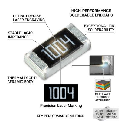 China 1.4Ω/1.4 Ohm 1206 Chip Resistor 1W ±1% EAM Ellon High Precision SMD RoHS Compliant for sale