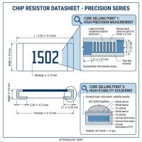 China 1.74Ω/1.74 Ohm 1206 Chip Resistor 1W ±1% EAM Ellon High Precision SMD RoHS Compliant for sale