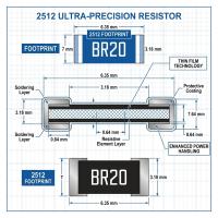 China 680 ohms 2512 Chip Resistor 2W Ever Ohms High Precision SMD RoHS Compliant for sale