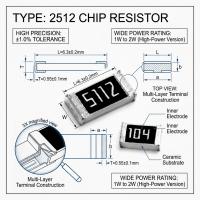China 3 kΩ 2512 Chip Resistor 2 W ±1% Ever Ohms High Precision SMD RoHS Compliant for sale