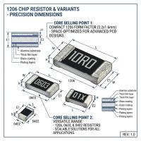 China 750 kΩ 1206 Chip Resistor 0.5 W ±5% Ever Ohms High Precision SMD RoHS Compliant for sale