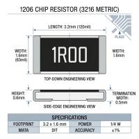 China 36Ω 1206 Chip Resistor 0.5W (at 70℃) Ever Ohms High Precision SMD RoHS Compliant for sale