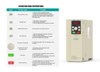 China 220V 380V Vector Frequency Inverter VFD 0.75KW 7.5KW 75KW VSD for sale