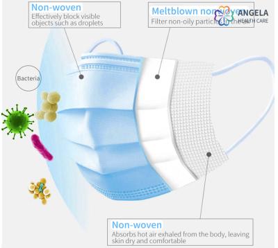 China QUALITY Blue Melt Blown Disposable Tie up Face Mask Made of Blue PP Nonwoven Fabric for sale