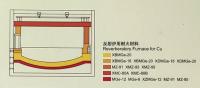 China RH Furnaces Magnesia Chrome Refractory Bricks 3.18g/cm3 3.26g/cm3 for sale