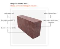 China Blast Furnaces Launders Magnesia Refractory Bricks for sale