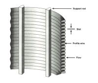 China Johnson Profile Slotted Vibrating Screen Wedge Wire Flat Panel Curved Sieve for sale