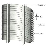 China 304 Stainless Steel Wedge Wire Mesh , Johnson Filter Screen for sale