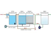 China A2O Integrated Equipment Anaerobic Treatment Of Industrial Wastewater for sale