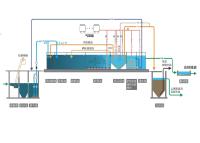 China MBBR Moving Bed Biofilm Reactor Wastewater Treatment Mbbr Reactor for sale