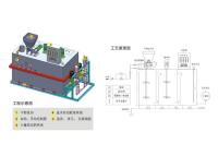 China Three Chamber Integrated Automatic Chemical Dosing System For Water Treatment for sale