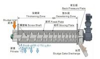 China Spiral Sludge Dewatering Machine Slurry Screw Press Wastewater Treatment for sale