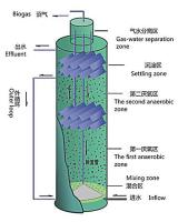 China IC High Efficiency Anaerobic Reactor Anaerobic Wastewater Treatment for sale