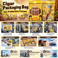 China Ziplock Design cigar bags custom custom color resealable packaging designed to protect cigars from environmental factors for sale