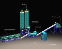 China 125kw 400t/H Concrete Batching And Mixing Plant Road Construction Machinery for sale