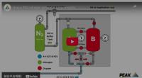 China PSA Nitrogen Generator 500ml/min 99.999% Purity 3L Tank for sale