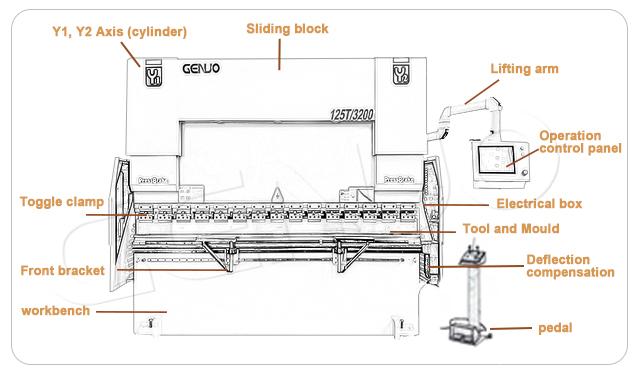 press brake