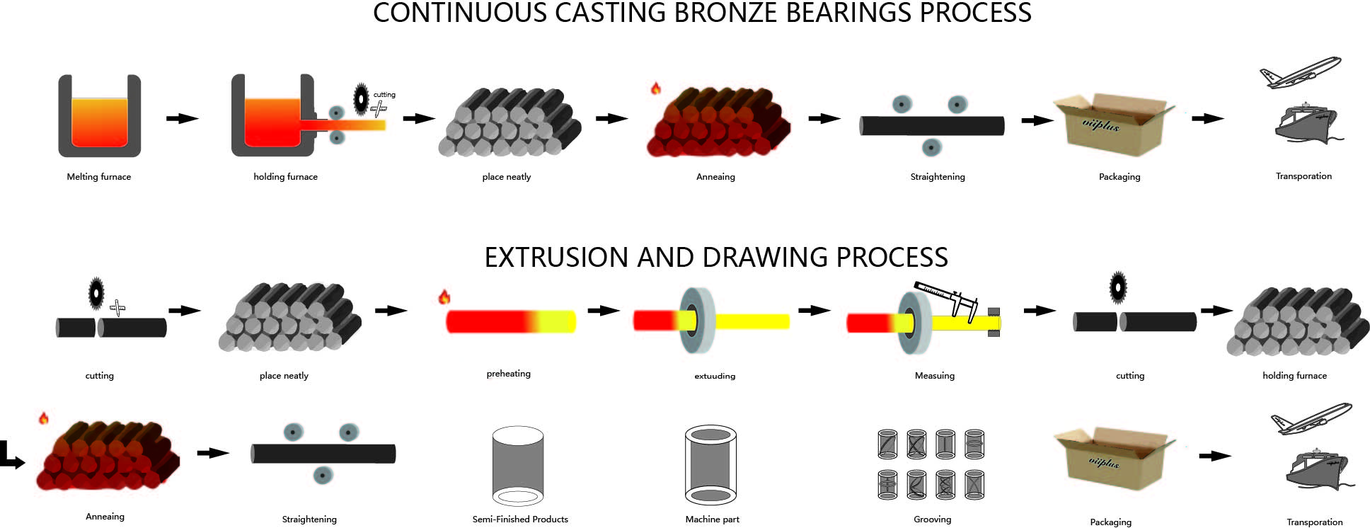 self lubricating bronze bushing