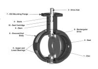 China Fiberglass Or Type 316 Stainless Steel Bushings Butterfly Valves Series 761 for sale