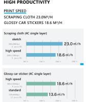 China Mimaki UJV100 160 UV LED Industrial Printer Multi Media Compatibility for sale