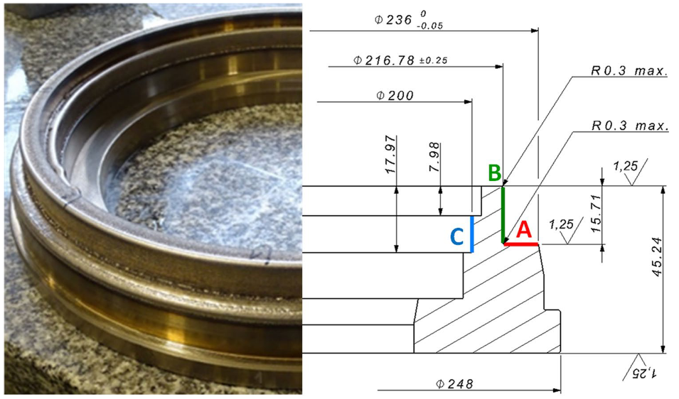 Laser cladding
